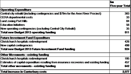 Chart | Beehive.govt.nz